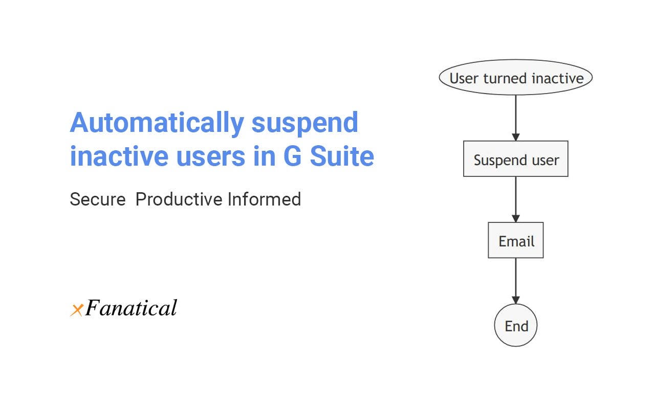 Suspend Inactive Users in Google Workspace |xFanatical