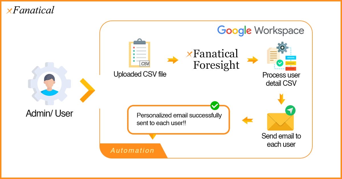 Mail Merge in Gmail with xFanatical Foresight | xFanatical