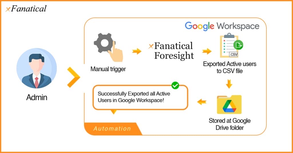 Export users from Google Workspace | xFanatical