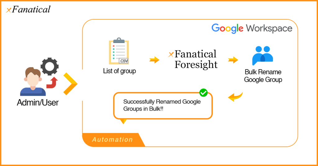 Bulk rename Google Groups in Google Workspace | xFanatical