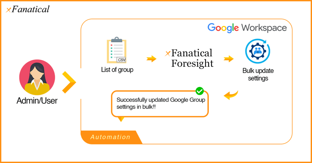 Bulk update Google Groups settings | xFanatical Foresight
