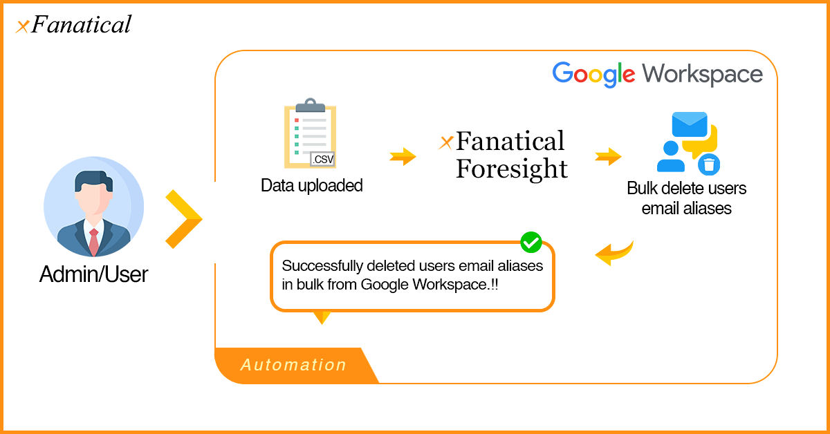 Bulk delete users email aliases from Google Workspace | xFanatical