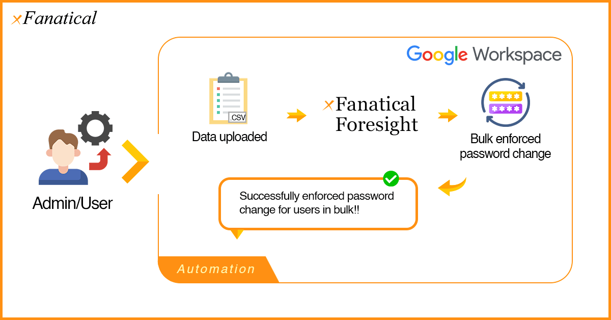 Bulk force password change for users | xFanatical