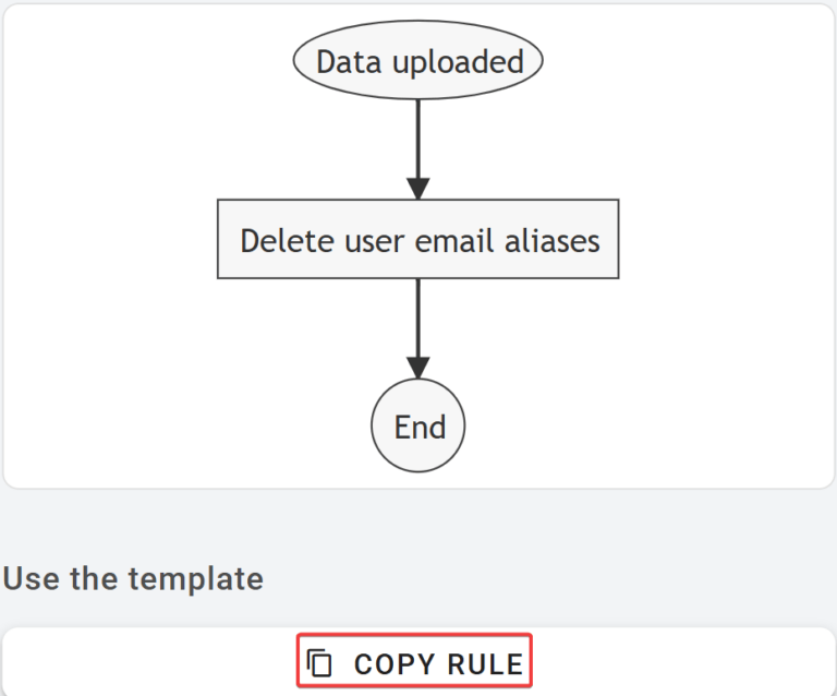 Bulk delete users email aliases from Google Workspace | xFanatical