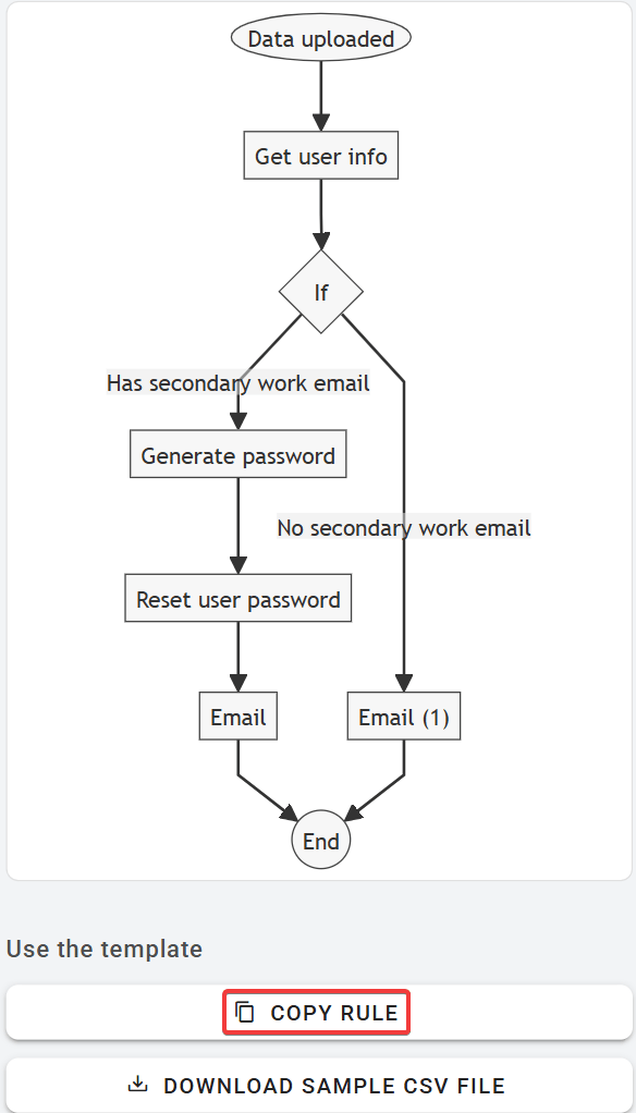 Bulk reset users passwords in Google Workspace | xFanatical