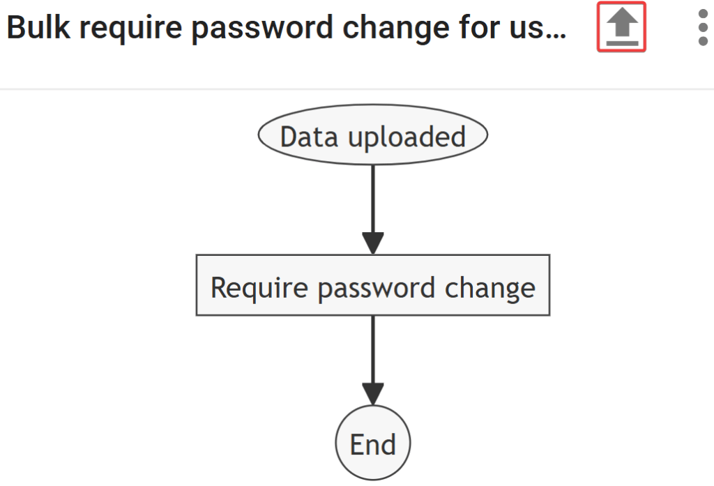 Bulk force password change for users | xFanatical