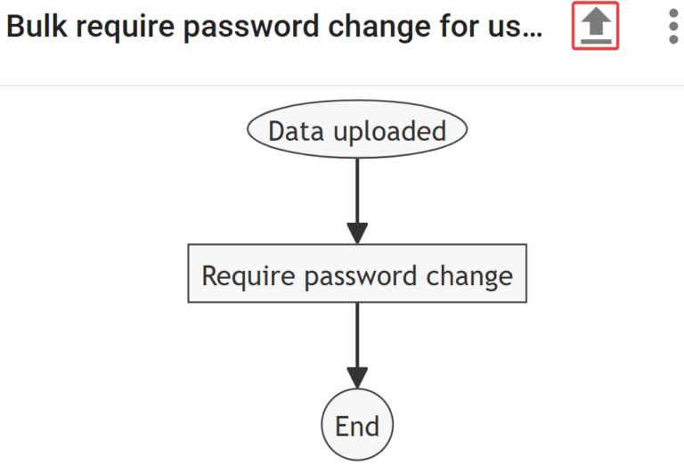 Bulk force password change for users | xFanatical