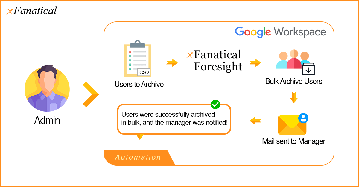 Bulk add new users in Google workspace | xFanatical