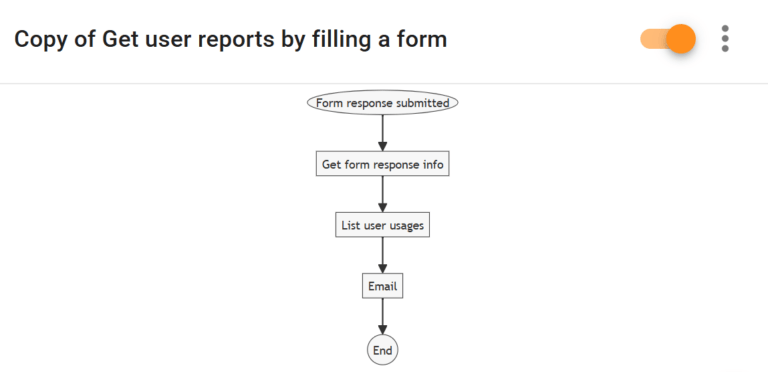 Monitor and Automate User Reports in Google Admin | xFanatical