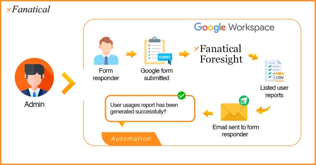 Monitor and Automate User Reports in Google Admin | xFanatical
