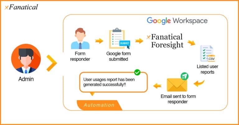 Monitor and Automate User Reports in Google Admin | xFanatical