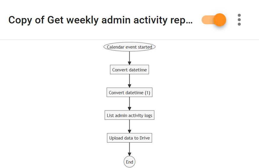 Monitor and Audit Admin Logs in Google Workspace | xFanatical