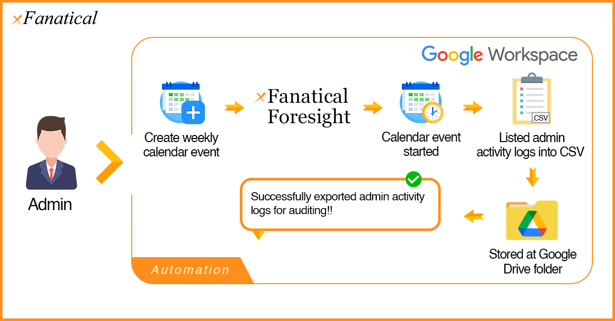 Monitor and Audit Admin Logs in Google Workspace | xFanatical