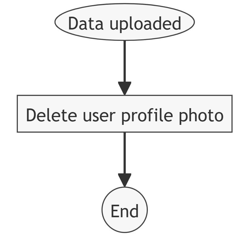 Bulk Delete Google User Profile Photos | xFanatical