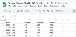 Mastering SPARKLINE in Google Sheets: A Comprehensive Guide