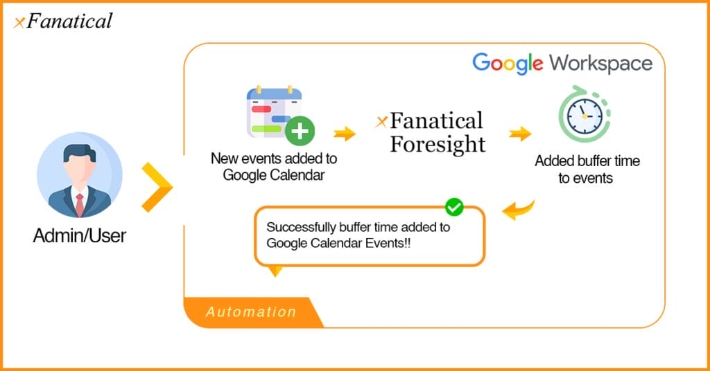 Auto Add Buffer Times to Google Calendar Events - xFanatical