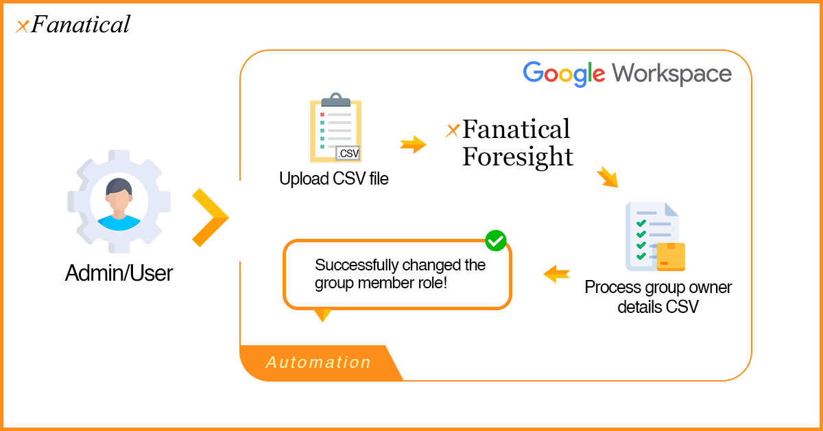 Bulk transfer ownership of Google groups | xFanatical